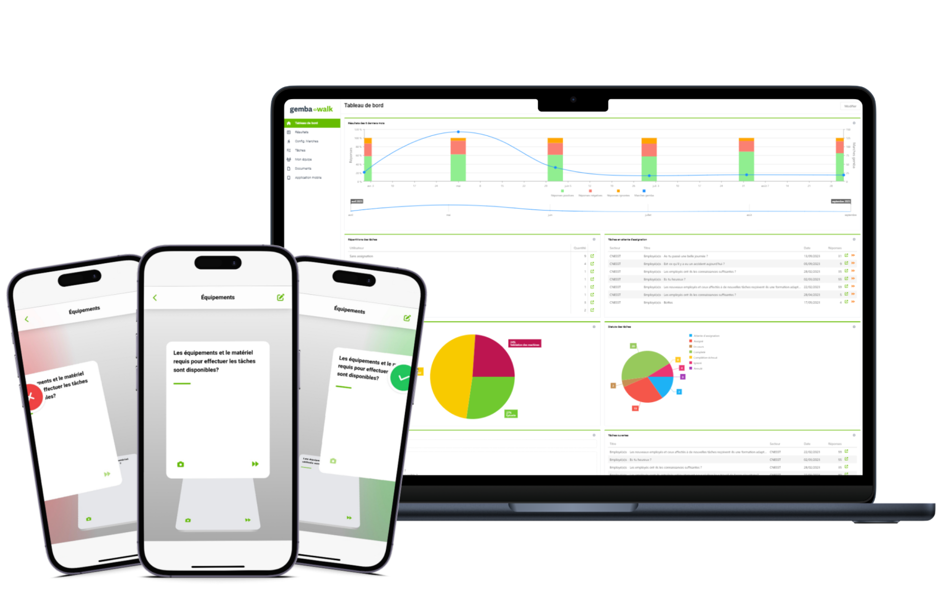 How to make floor tours a habit?