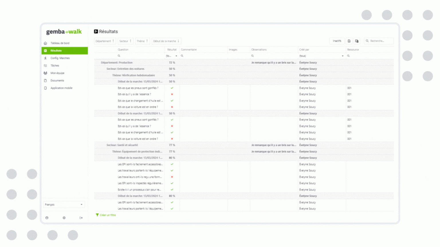 After the Gemba-Walk: Put your observations into action to boost your ...